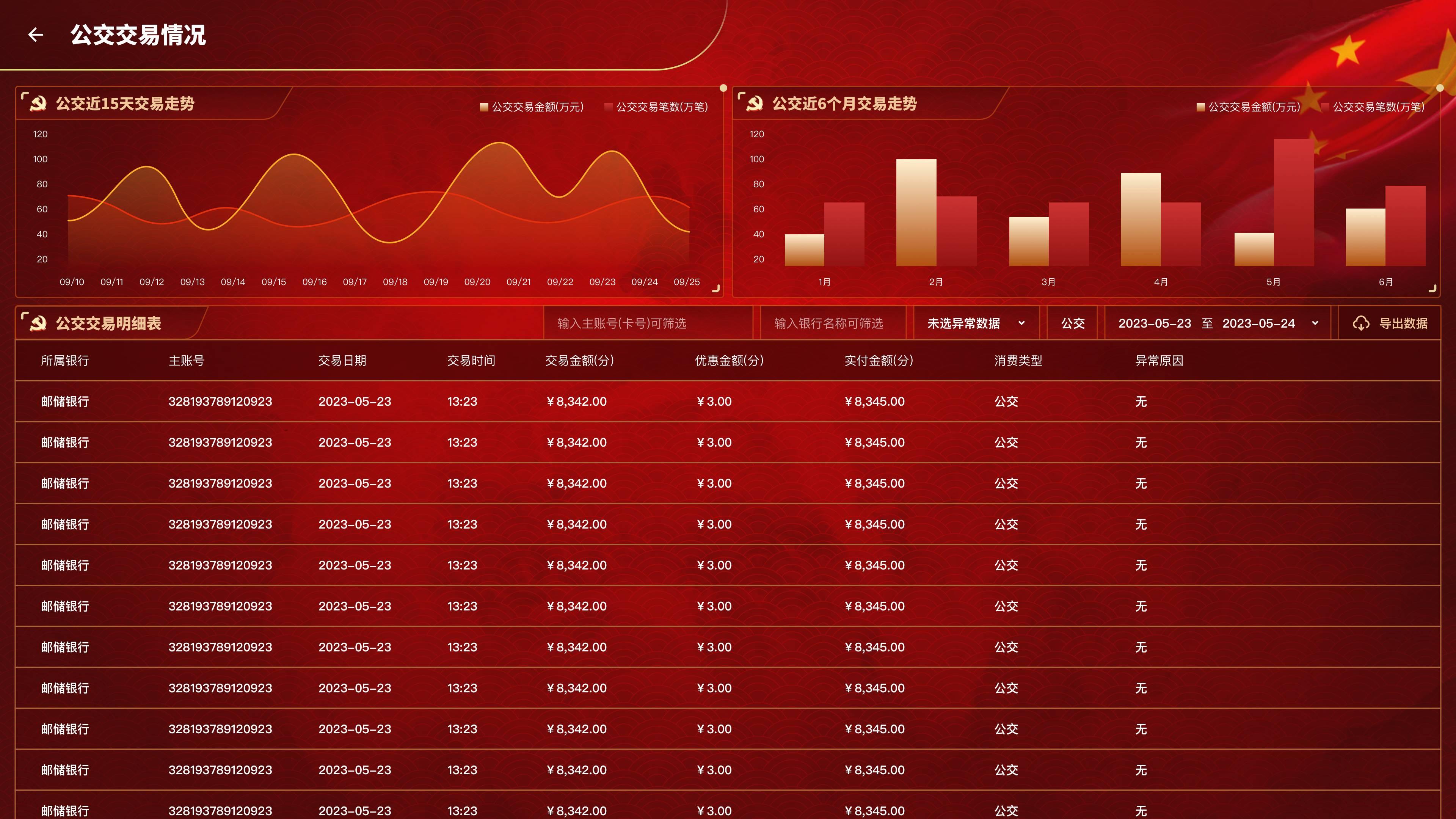 银商大脑BI：南昌退役军人乘车优惠数据BI驾驶舱_查看案例 - 银商大脑
